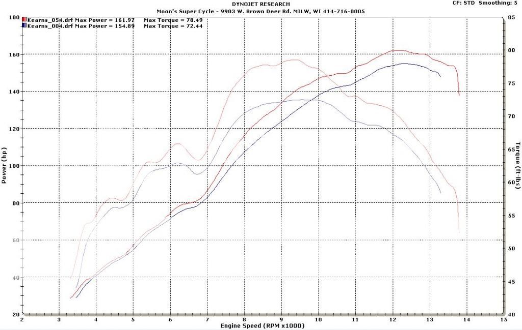 The 08 R1 | Page 5 | Yamaha R1 Forum: YZF-R1 Forums