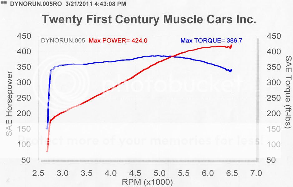 LS2 Dyno Results - CorvetteForum - Chevrolet Corvette Forum Discussion